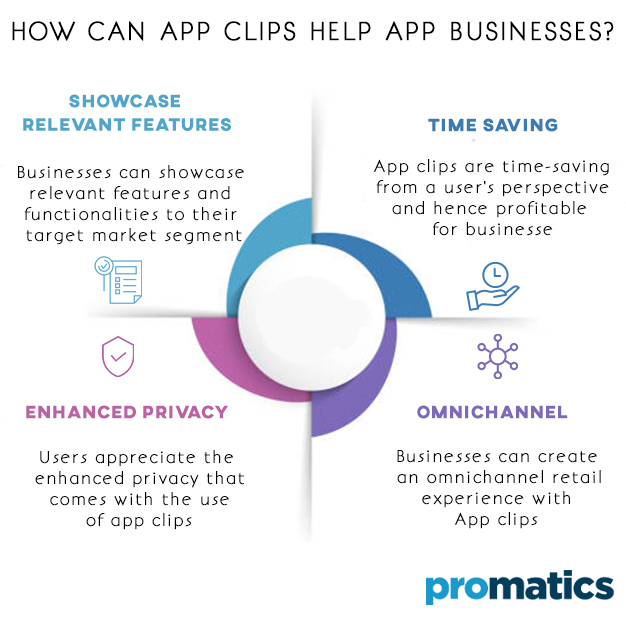 All You Need to Know About the New iOS App Clips - Promatics India