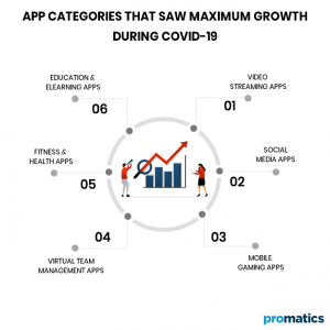 The Changing Landscape of Mobile Apps in a COVID-19 World ...