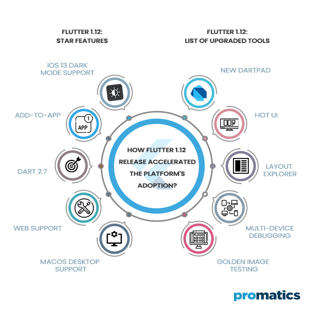 The Rise and the Rise of Flutter: Why Flutter has Overshadowed ...