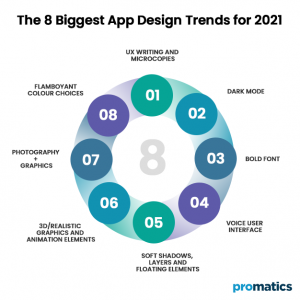 App Design Landscape 2021: Trends That Will Go Mainstream for App UI ...