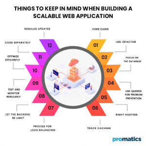 Scalable Web App Guide: Strategies for Effective Development