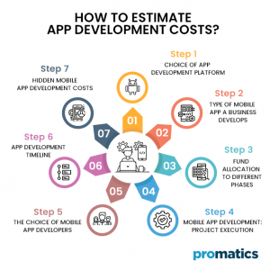 How Much Would It Cost To Develop a Mobile App in 2021?