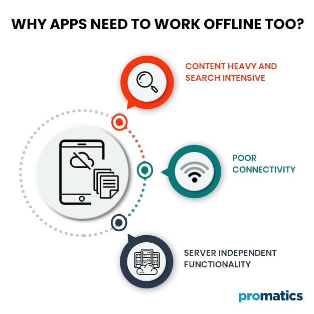 The Nuts and Bolts of Offline Mobile Apps