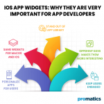 How Widgets can provide an edge for your iOS Application?