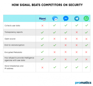 All you need to know when building a secure messaging app like Signal ...
