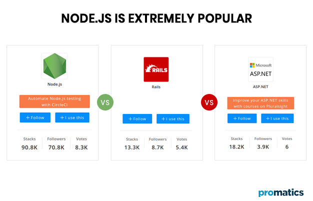 Why Application Programming Interface or APIs are pivotal for any ...