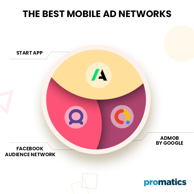 Best Practices for Implementing In-App Advertisements in your Mobile ...