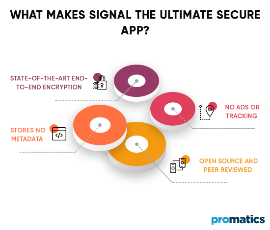 All you need to know when building a secure messaging app like Signal ...