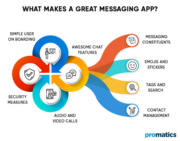 All you need to know when building a secure messaging app like Signal ...