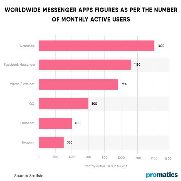 All you need to know when building a secure messaging app like Signal ...