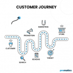 Why user journey maps are so important during website and app development?