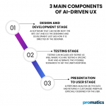 Building UX for an AI application? You need to read this