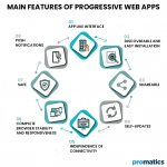 The Ins and Outs of Progressive Web Apps