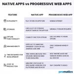 The Ins and Outs of Progressive Web Apps