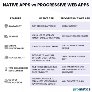 The Ins and Outs of Progressive Web Apps