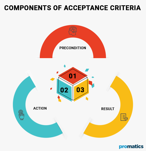All you want to know about User Stories and Acceptance Criteria when ...