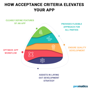 All you want to know about User Stories and Acceptance Criteria when ...