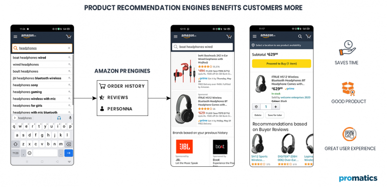 All about Product Recommendation Engines: How they can Amp Up your e ...