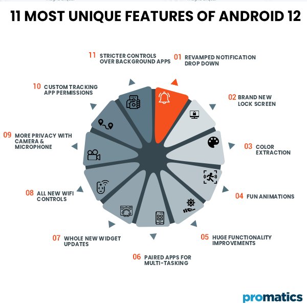 Here are all the Key Features of Android 12