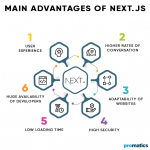 Why You Should Consider Next.js For Your Next Web Application