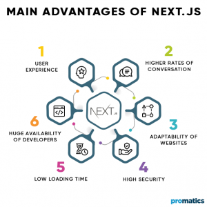 Why You Should Consider Next.js For Your Next Web Application