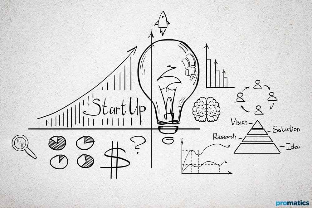 How to Conduct a Perfect Design Sprint?