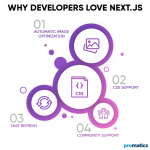 Why You Should Consider Next.js For Your Next Web Application