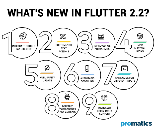 Flutter 2.2 Adds More Firepower in Platform’s Arsenal - Promatics India