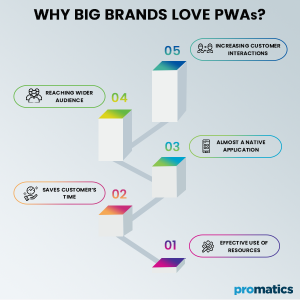 Progressive Web Applications Are Everywhere: What’s Fuelling its Rise?