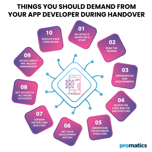 The Ultimate Checklist for App Handover