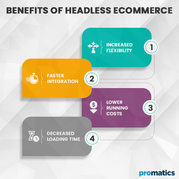 The Rise of Headless eCommerce