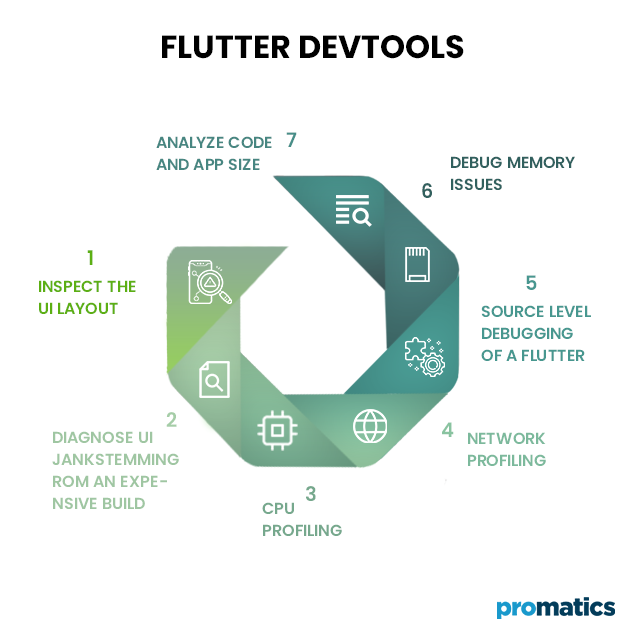 Does Flutter 2.8 Live Up to its Hype? - Promatics India