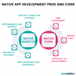 Native Or React Native? Let’s Compare The Two App Development Platforms