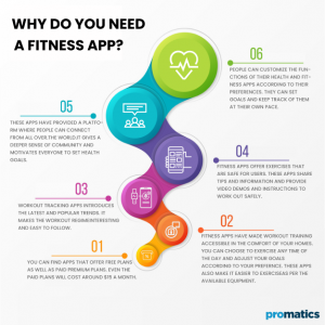 Creating Your Fitness App: Tips And Best Practices