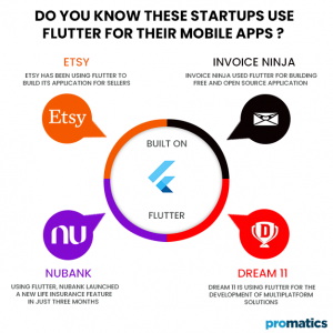 Why do Startups prefer Flutter over anything else for their Apps in 2022?
