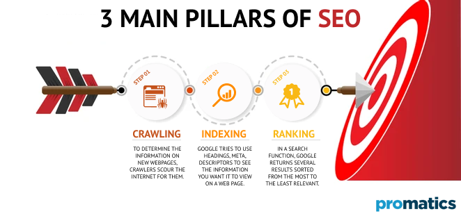 How to Make React Websites SEO Friendly?