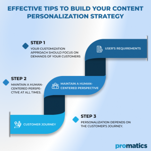 How to Implement Content Personalisation in Your Website?