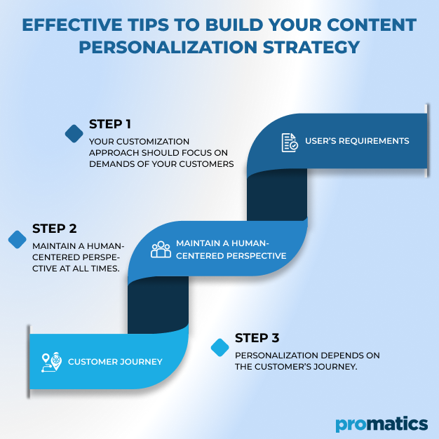 How to Implement Content Personalisation in Your Website?