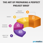 How to Write a Perfect Project Brief for Your Outsourcing Vendors?