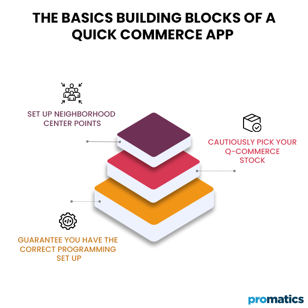 Why Quick Commerce is more than just Convenience Delivered Promptly?