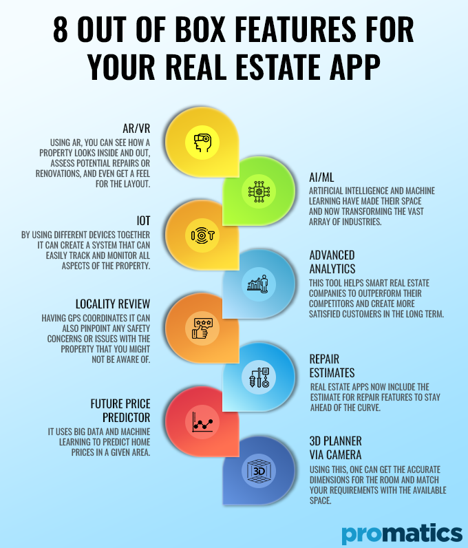 Eight Innovative Features to Make your Real Estate Apps Indispensable ...