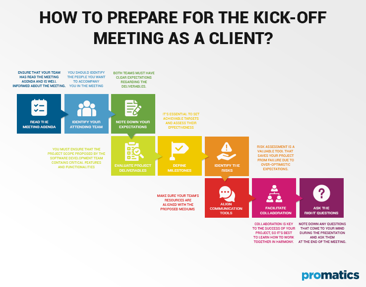 What should you expect from a kick-off meeting as a client?