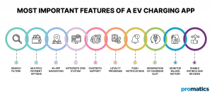 How To Make An EV Charging Station App?