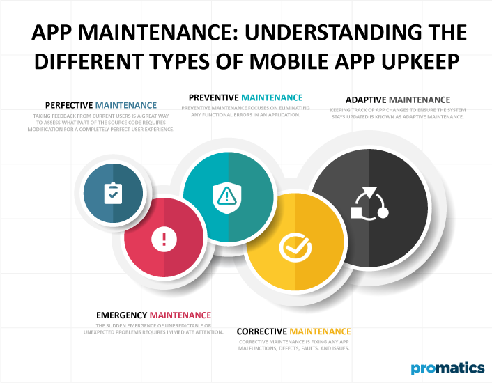 The Importance of Regular App Maintenance: Why Neglecting Your App Can ...