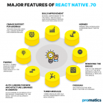 What does React Native .70 Bring to the Table?