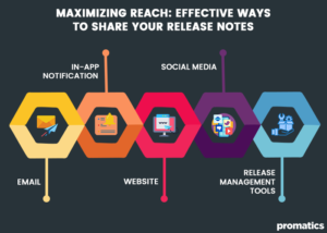 From Boring to Brilliance: Tips for Writing App Release Notes ...
