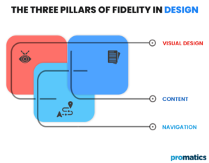 Prototyping: The Pros and Cons of Low Fidelity vs. High Fidelity Design