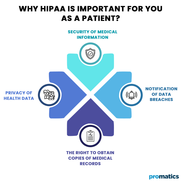 Keeping User Data Safe: Essential Requirements for Creating a HIPAA and ...
