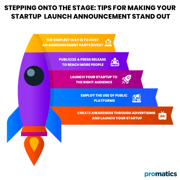 Ready, Set, Launch! A Guide to Announcing Your Startup to the World