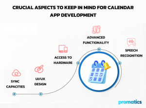 How to Create a Calendar App: The Ultimate Guide for Development